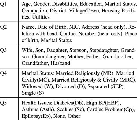 Image result for Competency Questions and Answers