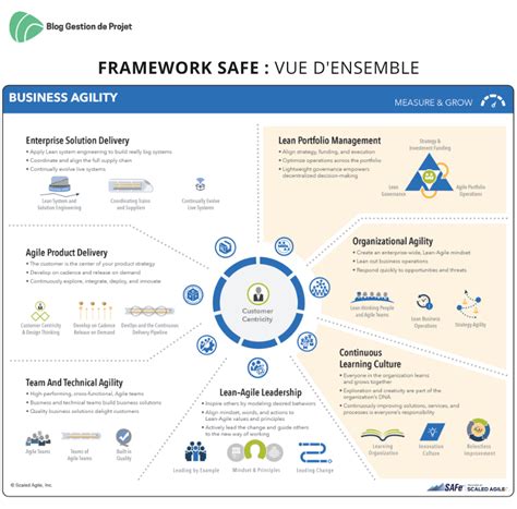 Image result for Safe Framework