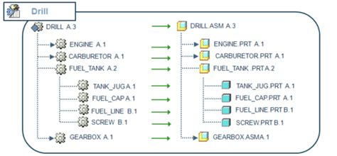Image result for CNH PLM Tutorial
