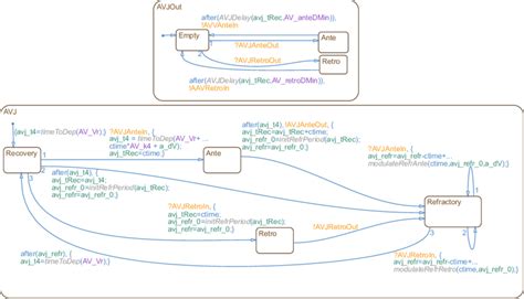 Image result for AV Node