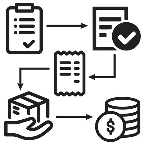 Image result for Procurement Change Management Process