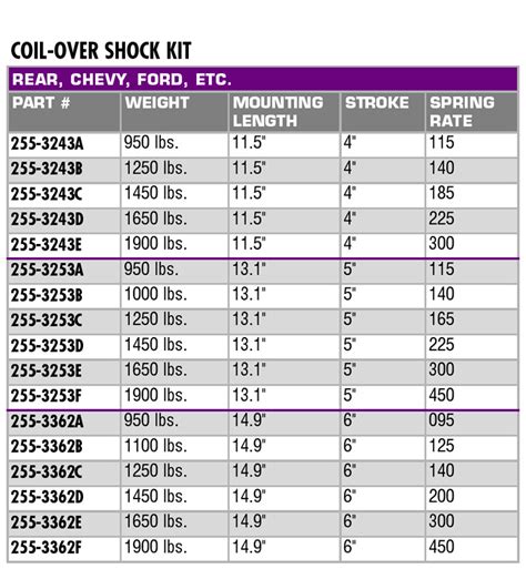Image result for Pro Comp Shock Length Chart