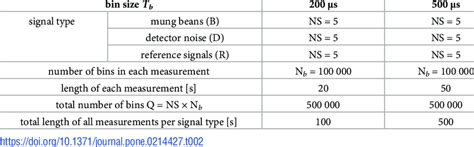 Image result for Signal Number 2 Exxample