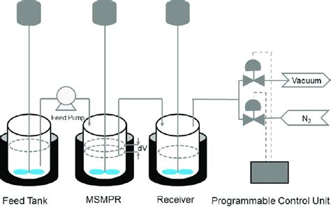 Image result for Continuous Crystallization
