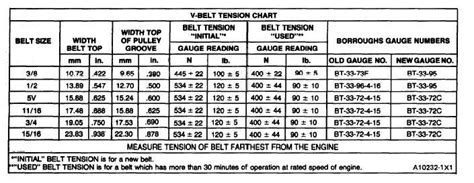 Image result for Belt Deflection Force Formula