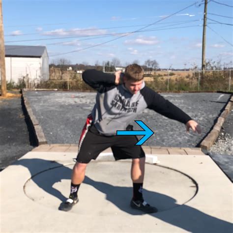 Image result for Discus Rotation