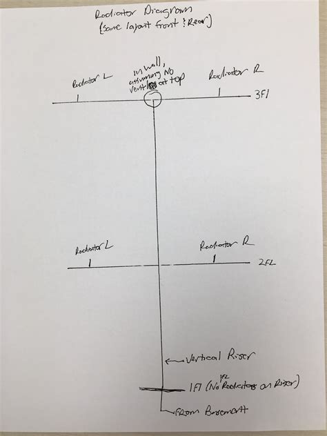 Image result for Balance Heating System