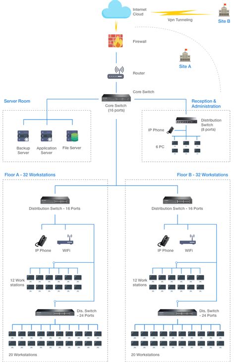 Image result for Visio Network Map