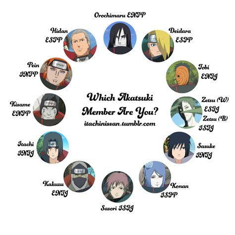 Image result for Akatsuki User Names
