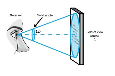 Image result for Photometry