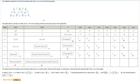 Image result for Dijkstra Algorithm Table Example