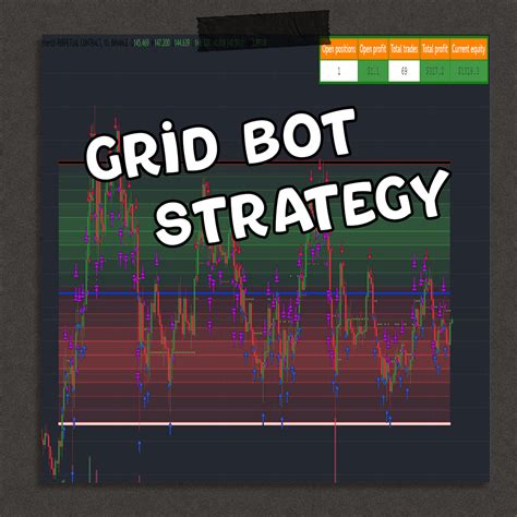 Image result for Grid Bot Settings