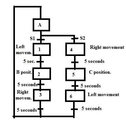 Image result for Sequential Function Chart Help