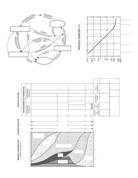 Image result for Earth Science Reference Table Rocks