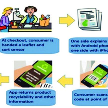 Image result for Use Case Lifecycle Management