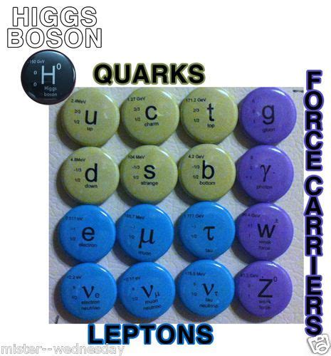 Image result for Subatomic Particle Magnetism