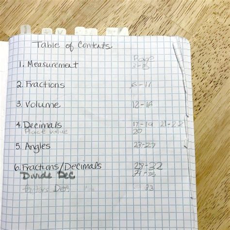 Image result for Making Math Workbooks