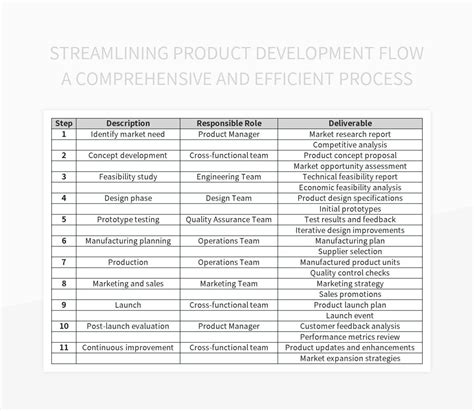 Image result for Process Streamlining Template