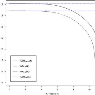 Image result for Tvar Calculation Formula