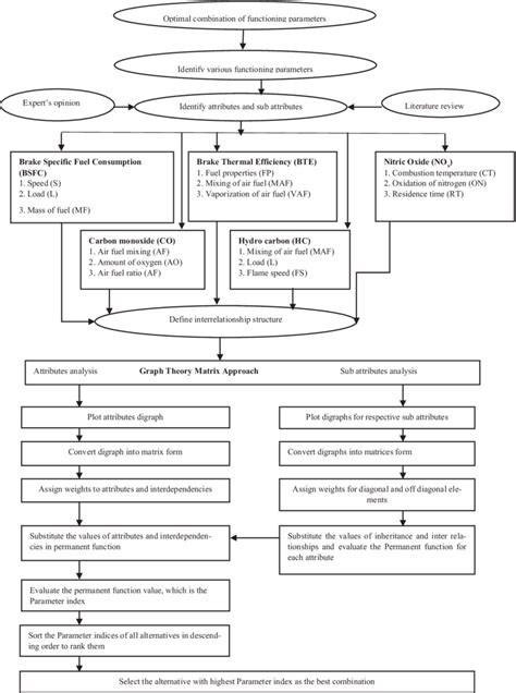 Image result for A Matrix Approach