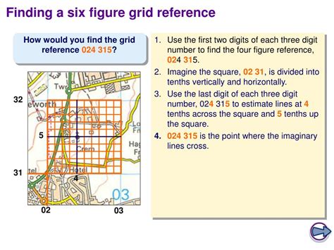 Image result for Six-Digit Grid Reference