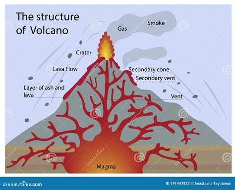 Image result for Volcano Structure
