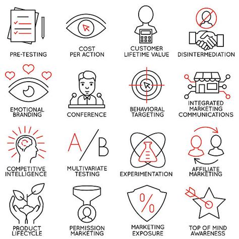 Image result for Multivariate Testing Concept Image