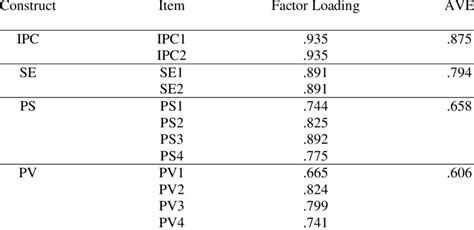 Image result for Why Factor Variable Not Allowed