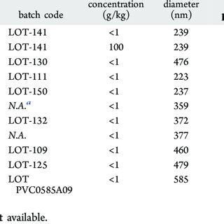 Image result for PVC Calibration Standard