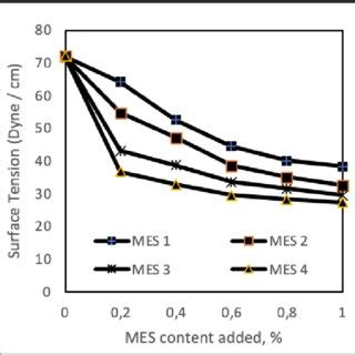 Image result for Mes Graph Database