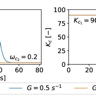 Image result for Automatic Vehicle Speed Control System