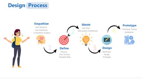Image result for Bus Tracking App