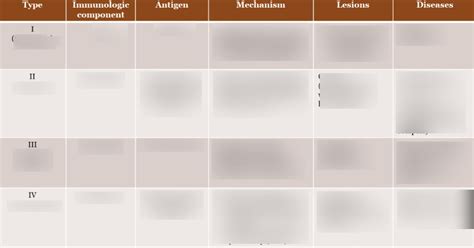 Image result for How Insensitive Chart