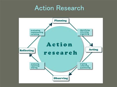 Image result for Discussion Method Action Research