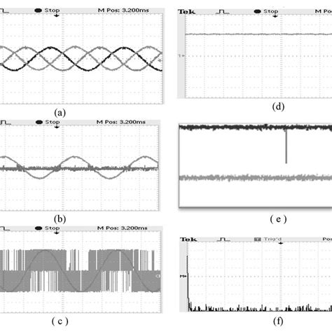 Image result for Grid Synchronization