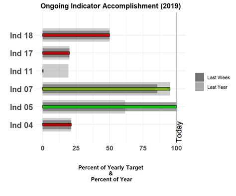 Image result for Bullet Chart