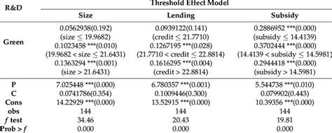 Image result for Threshold Regression EViews