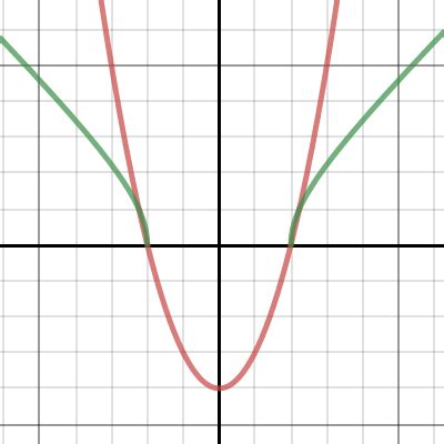 Image result for Four Function with Square Root Calculator