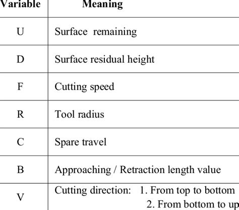 Image result for Code for Making a Variable in Processing
