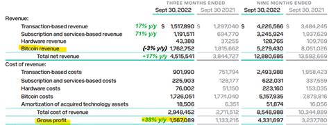 Image result for Block, Inc. Block Stock Analysis