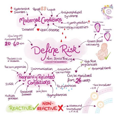 Image result for CTG and Partogram