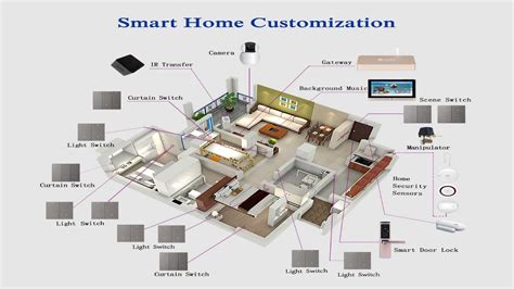 Image result for Smart Home Example