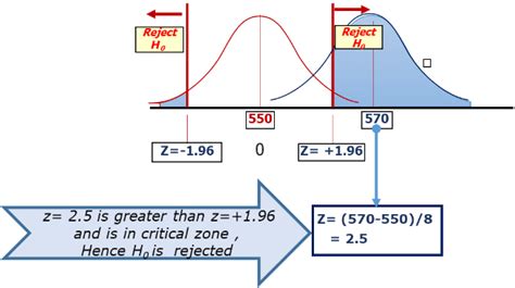 Image result for Statistical Power Explained