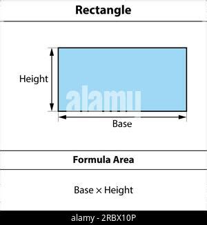 Image result for Formula of Square and Rectangle