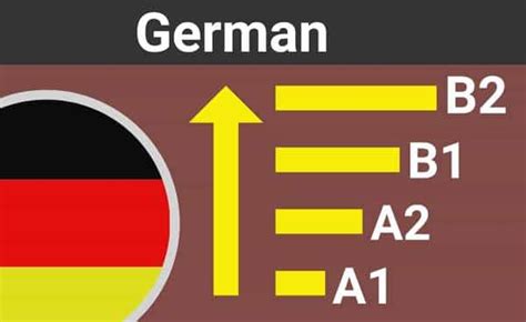 Image result for German B2 Level