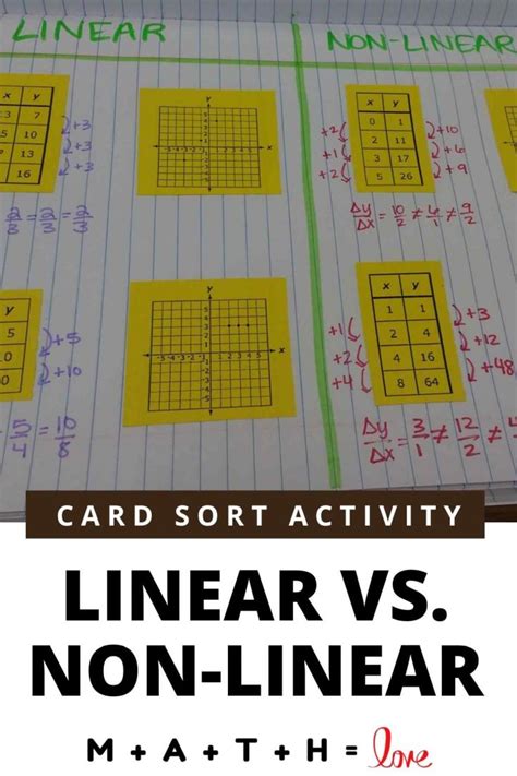 Image result for Linear Sort