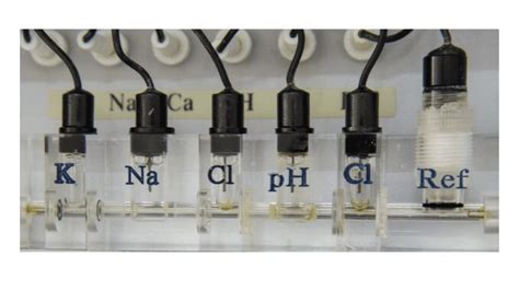 Image result for Electrolytic Cell Problems