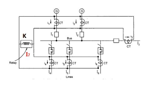 Image result for How to Test Bus Bar Differential Protection