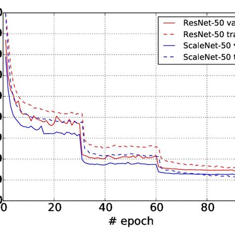 Image result for ImageNet Error Rate