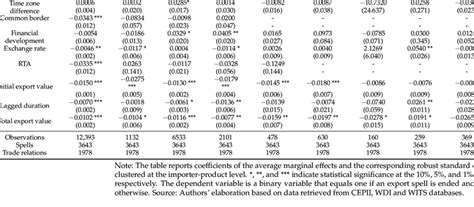 Image result for Logit Marginal Effects Formula